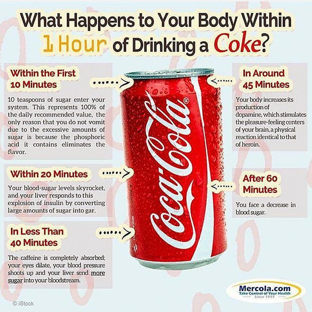 What Happens When You Drink Coca Cola Hide Deceive Healthaware